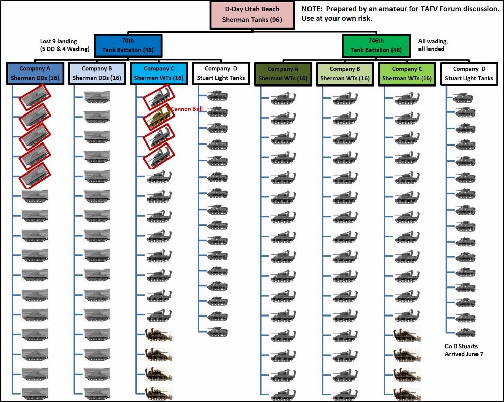 Wwii German Tank Company Organization DriverLayer Search Engine